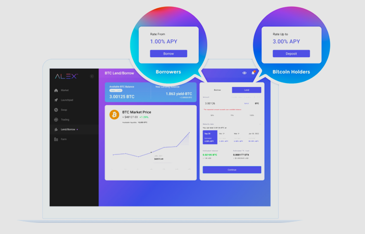 Bitcoin DeFi service platform ALEX raises $5.8M – CryptoNinjas